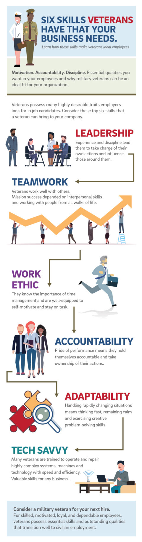 Veteran Skills – Blog | Workforce Solutions Southeast Texas